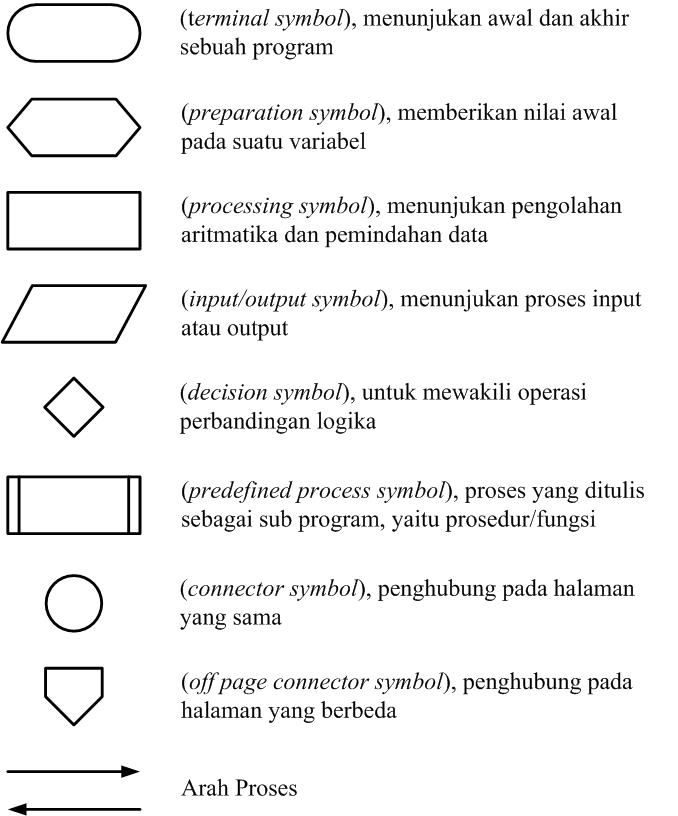 ALGORITMA dan PEMROGRAMAN