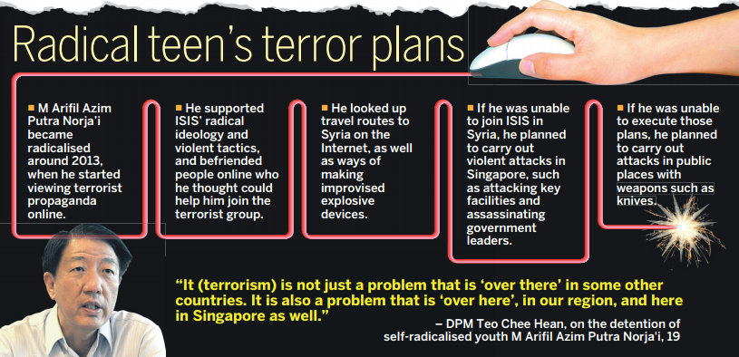 If Only Singaporeans Stopped to Think: 2 Singaporean youths radicalised by ISIS arrested, one of ...
