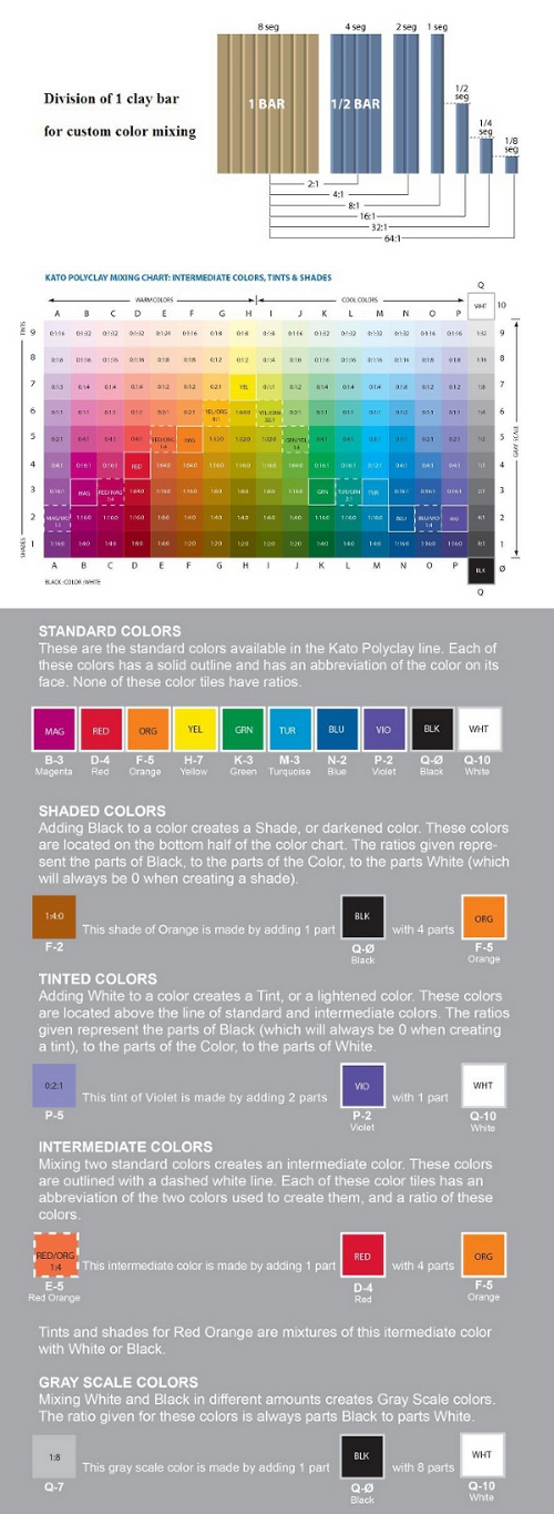 FREE Polymer Clay Tutorials : Kato Clay - Mixing Custom Colors
