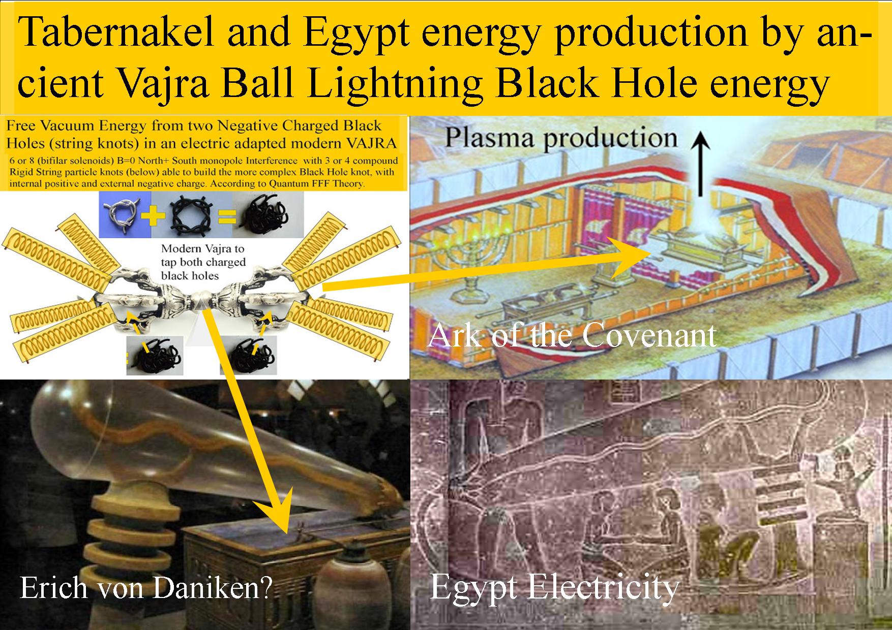 STRING FUNCTION FOLLOWS FORM, (Q-FFF Theory) A logic Non Math ...