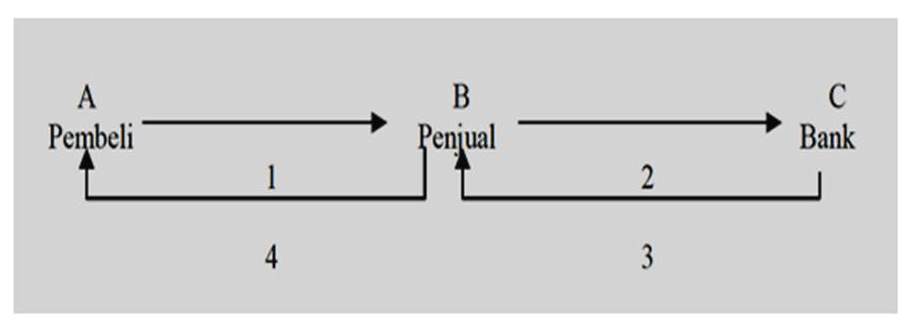 Riki Ardoni: AKUNTANSI PIUTANG WESEL (NOTES RECEIVABLE) - By Ratih Kumala Riki Ardoni: AKUNTANSI PIUTANG WESEL (NOTES RECEIVABLE) - By Ratih Kumala