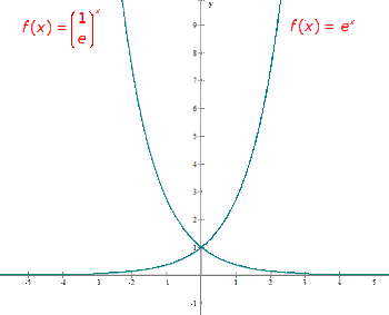 FUNCIONES ALGEBRAICAS