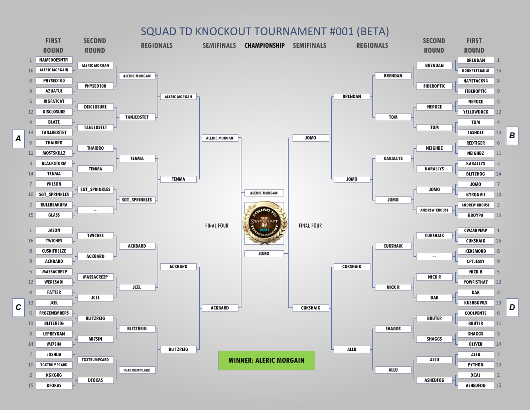 Simplest Codings: Graph Implementation in C