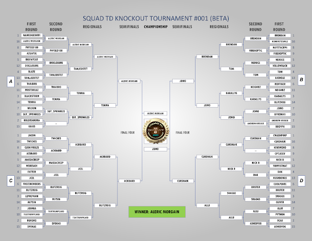 Simplest Codings: Graph Implementation in C