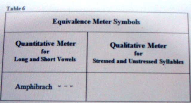 https:poetrydish.blogspot.com: The Amphibrach Foot