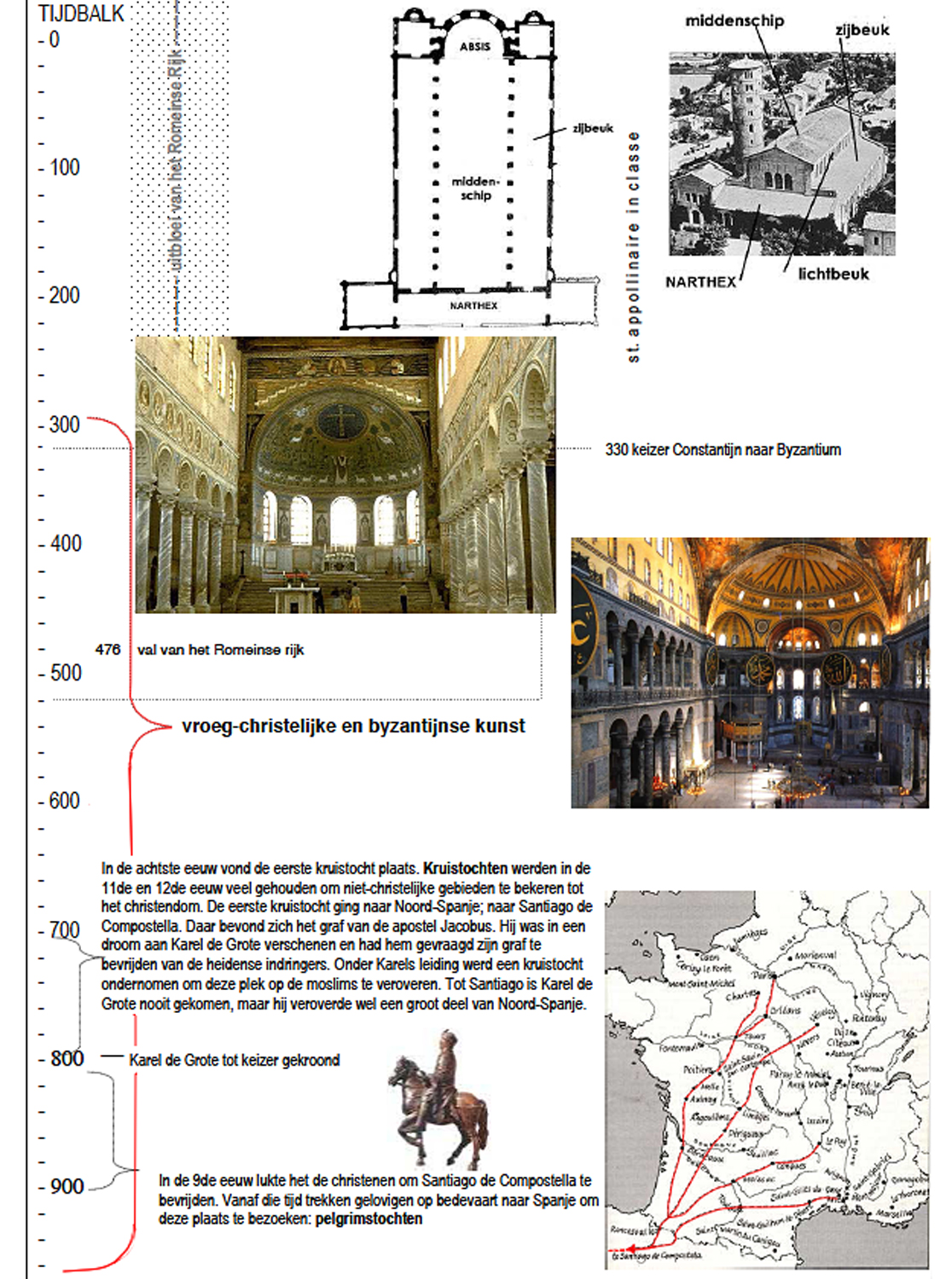 kunst in de middeleeuwen: Byzantijnse en vroegchristelijke kunst