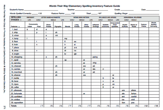 Mind Sparks: All About Word Sorts Part 4: Assessments