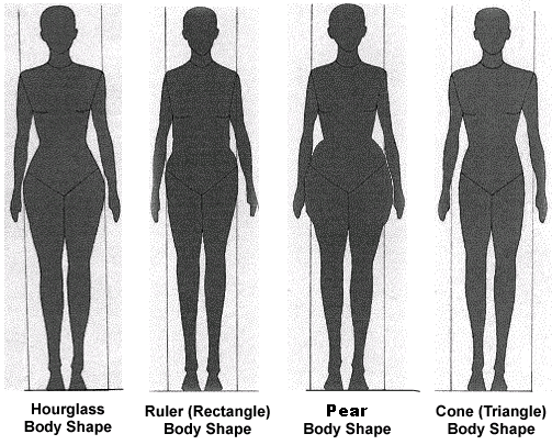 Fashion is my LOVE!!!: Love The Jeans Your In