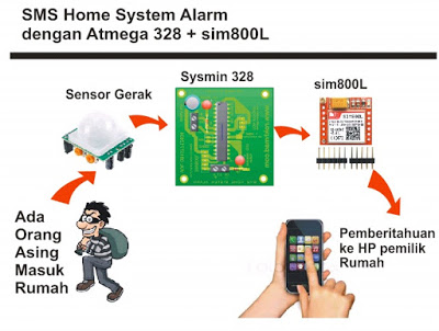 Kontrol Rellay Via SMS-menggunakan modul SIM800L Arduino dilengkapi PCB ...