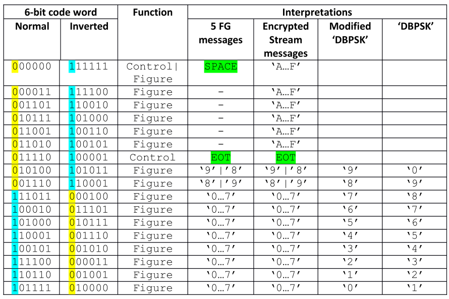 2021 | diario SWL I-56578 Antonio
