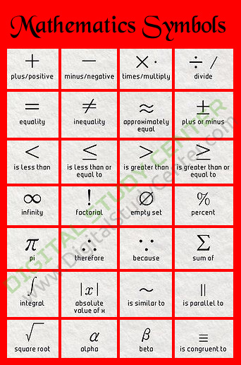 Learn Math Symbols Learning Math Math Math Symbols