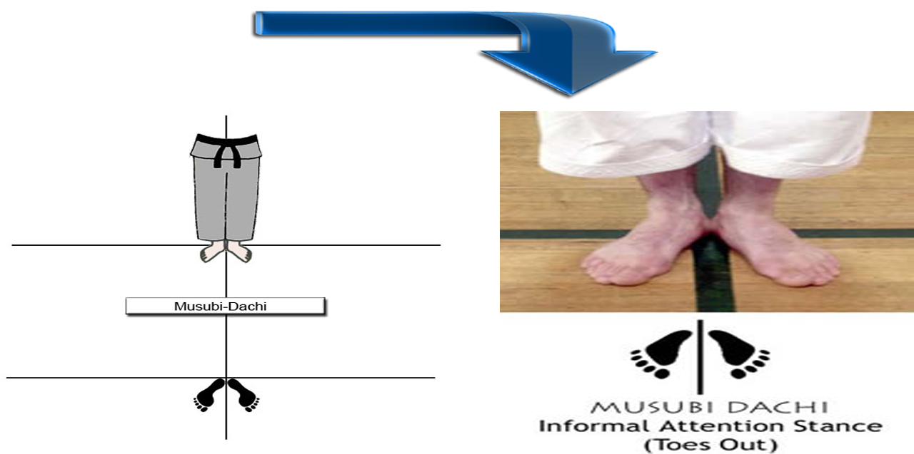 Karate Stances ~ Gosoku Ryu Karate Kolkata