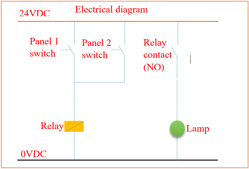 PLC SCADA ACADEMY: Two switches parallel operation