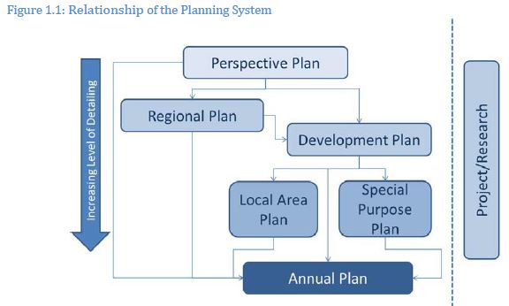 Gate Architecture & Planning: URDPFI