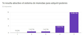 Portfolio: Educando entre tecnología: Learning Analytics reto 2: creación formulario valoración