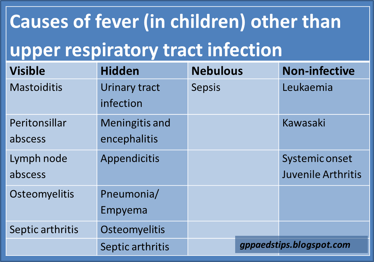 Paediatrics for Primary Care (and anyone else): What am I missing? The ...