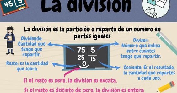 LA DIVISIÓN