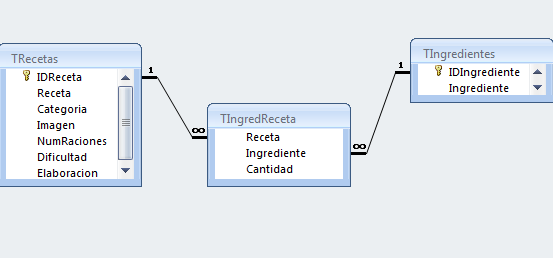TUTOS-EDGAR: como crar llave foranea en mysql o sql