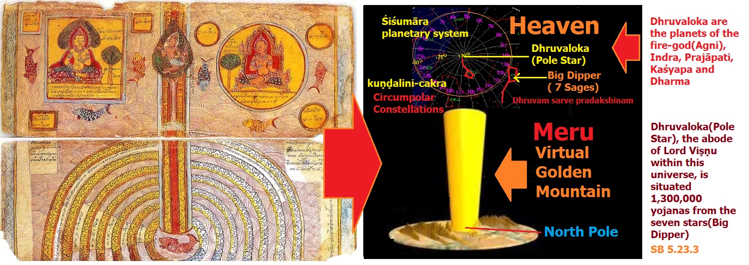 Understanding Origin of Mythologies