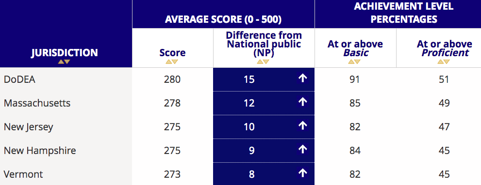 Military Analysis: July 2018