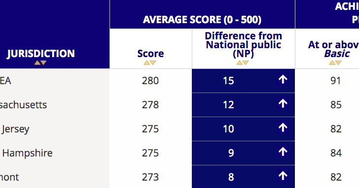 Military Analysis: DoDEA.