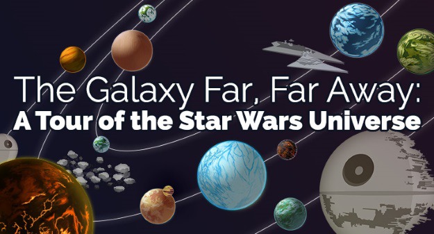 A Tour of Important Planets in "Star Wars" [Infographic] - The Geek Twins
