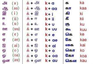 Learn to Write Tamil Through English ( Tamil Vowels - Tamil Consonant ...