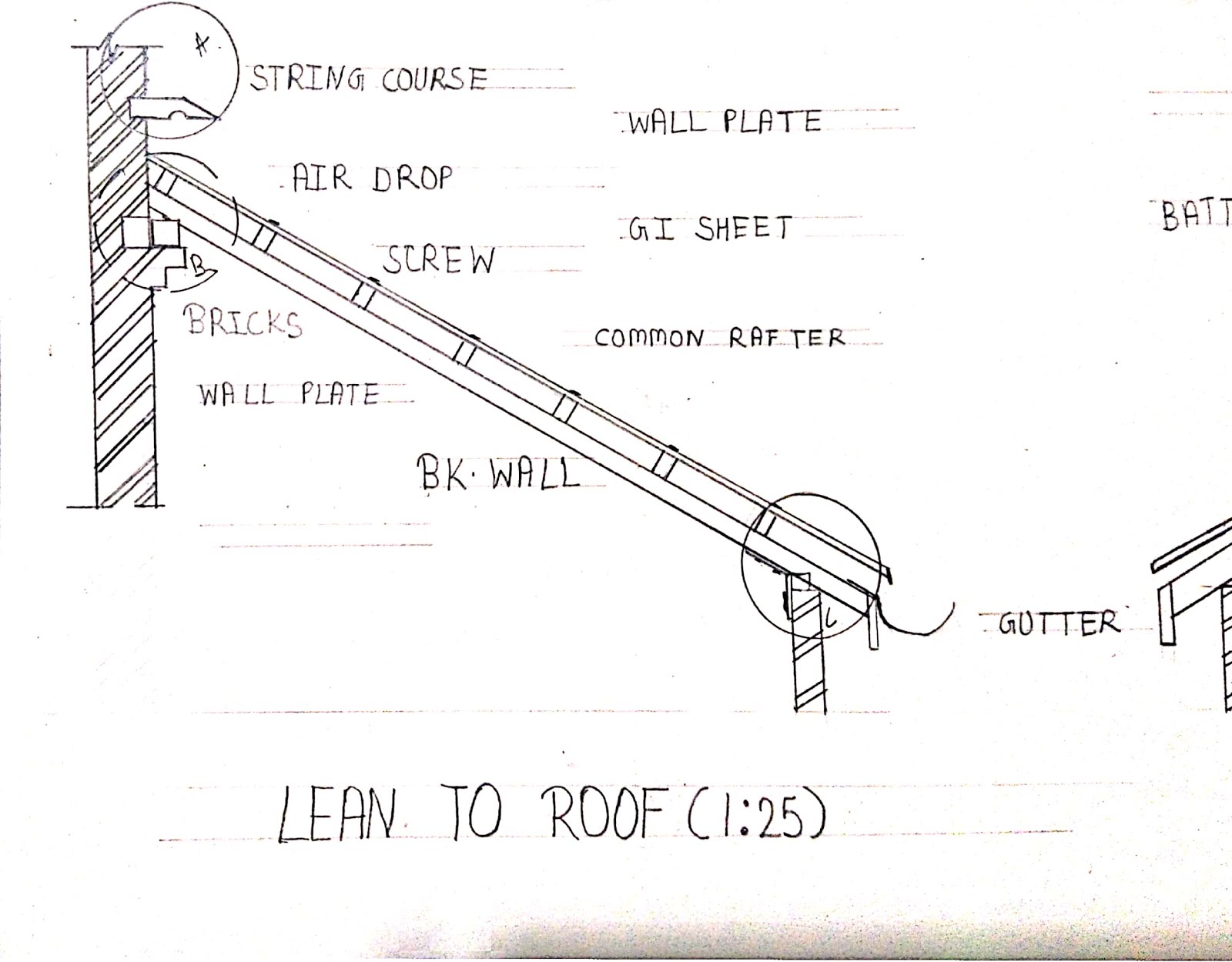 Types of pitched roof - ARCHITECT'S WORLD