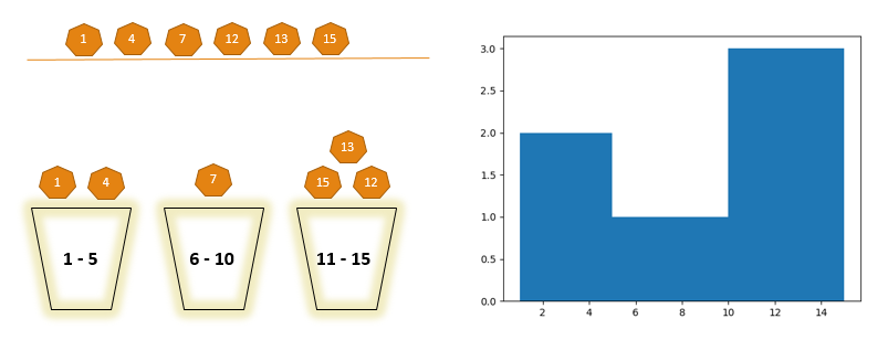 Data Visualization Python Histogram Using Pyplot Interface Of Matplotlib Library CBSE CS data-visualization-python-histogram-using-pyplot-interface-of-matplotlib-library-cbse-cs