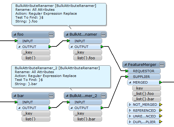 FME Memorandum: Convert Simple List to Complex List