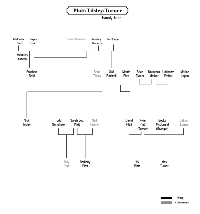 CS Family Trees — Digital Spy