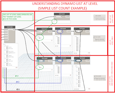 The Simply Complex Blog: DYNAMO “LIST AT LEVEL” FEATURE EXPLAINED