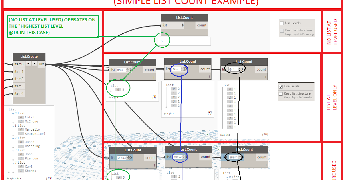 The Simply Complex Blog: DYNAMO “LIST AT LEVEL” FEATURE EXPLAINED