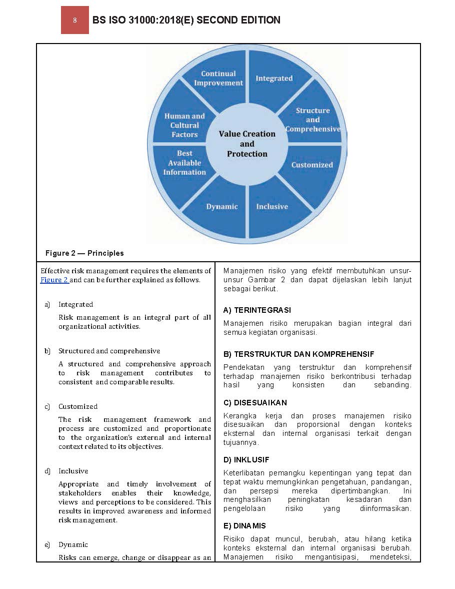 STANDARD MANAJEMEN RISIKO: ISO 31000 2018 SECOND EDITION BILINGUAL