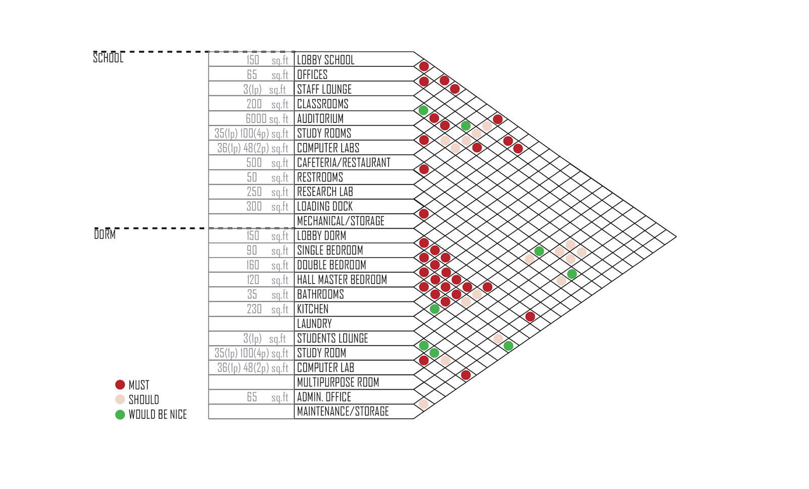 ARCH3610Fall2015AMPerez: List of Spaces, Matrix & Bubble Diagram