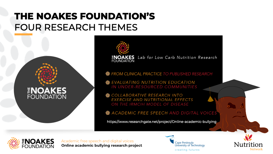 THE NOAKES FOUNDATION’S FOUR RESEARCH THEMES