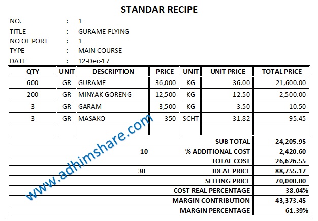 Contoh Standar Recipe atau Costing Menu - Adhim Share