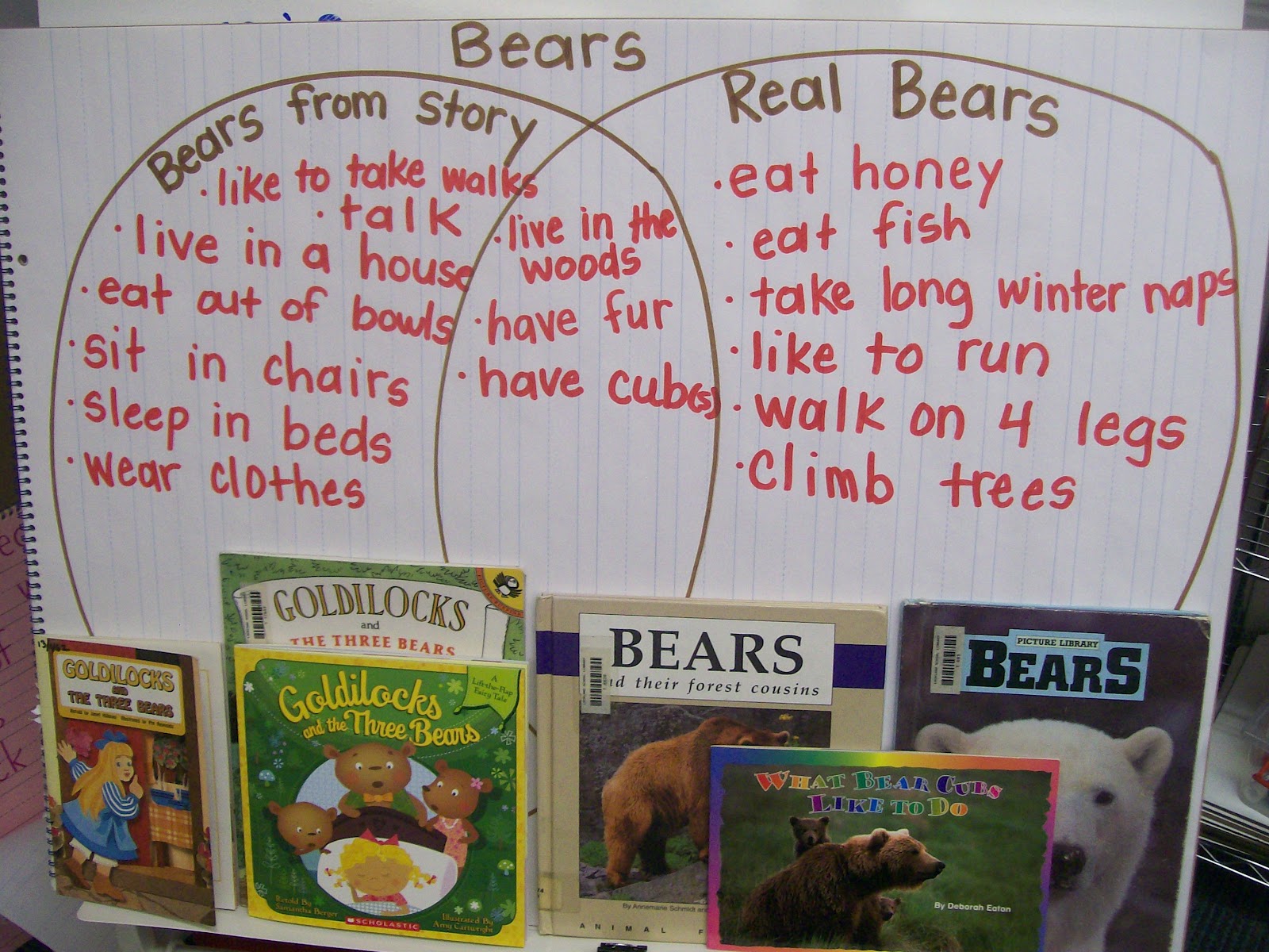 teachermcclure: Goldilocks and The Three Bears