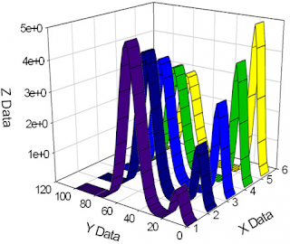 Systat SigmaPlot 12.3 | Aplikasi'D