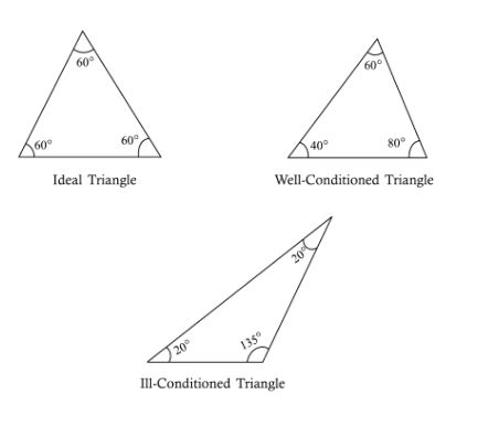 What is Chain Surveying? Principles, Well-Conditioned and Ill ...