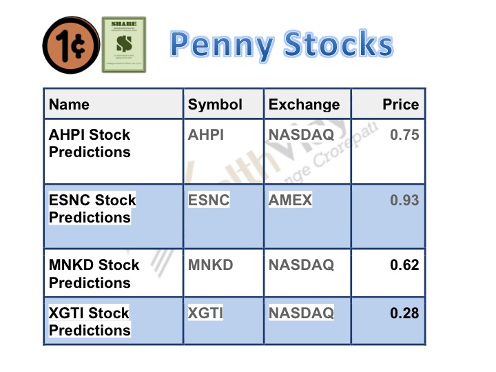 Wealth Vidya - Learn Wealth Creation through Value Investing: What is a ...