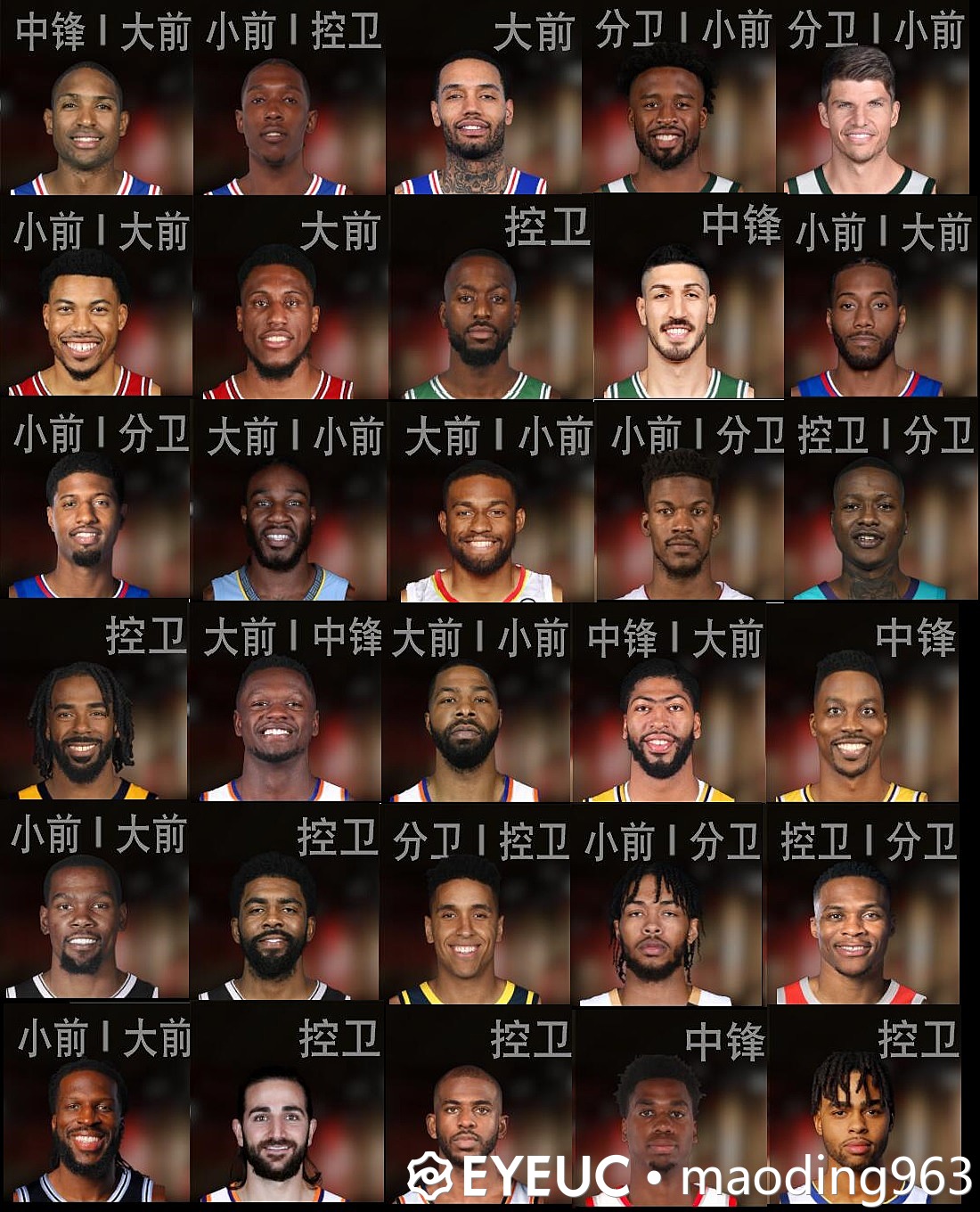 NBA 2K20 Updated Portraits Pack v1.0 by maoding963