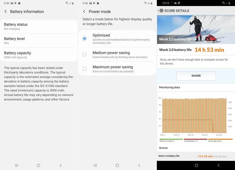 Samsung Galaxy A50 Review; Samsung’s Mid-Range Champion in Years!