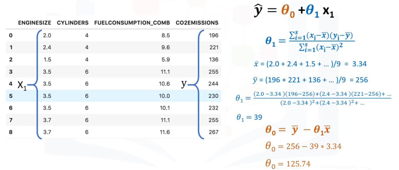 Given the estimated simple linear regression equation - summitiop Given the estimated simple linear regression equation - summitiop