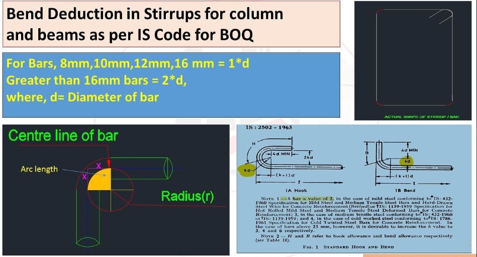 Steel Bend Deduction Formula at Diane Carey blog