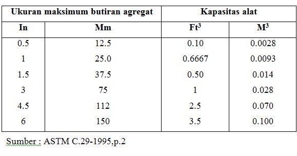 jenis - jenis agregat ~ U2