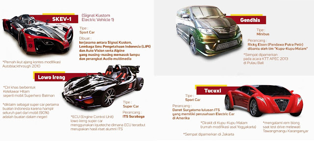 Kekuatan Anak Muda Mewujudkan Energi Hijau ~ Catatan Pencerahan