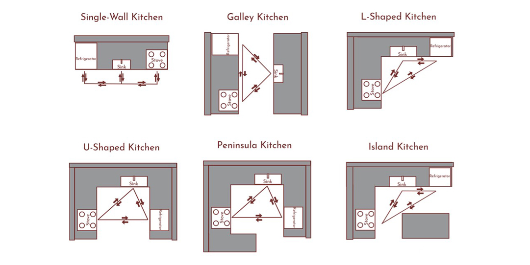 5 Tata Letak Kitchen Set Dapur Klasik