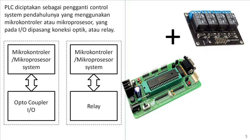 Inilah Definisi Dan Fungsi PLC (Programmable Logic Controller ...