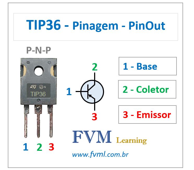 Datasheet - Pinagem - Transistor Bipolar PNP TIP36 - Características e ...